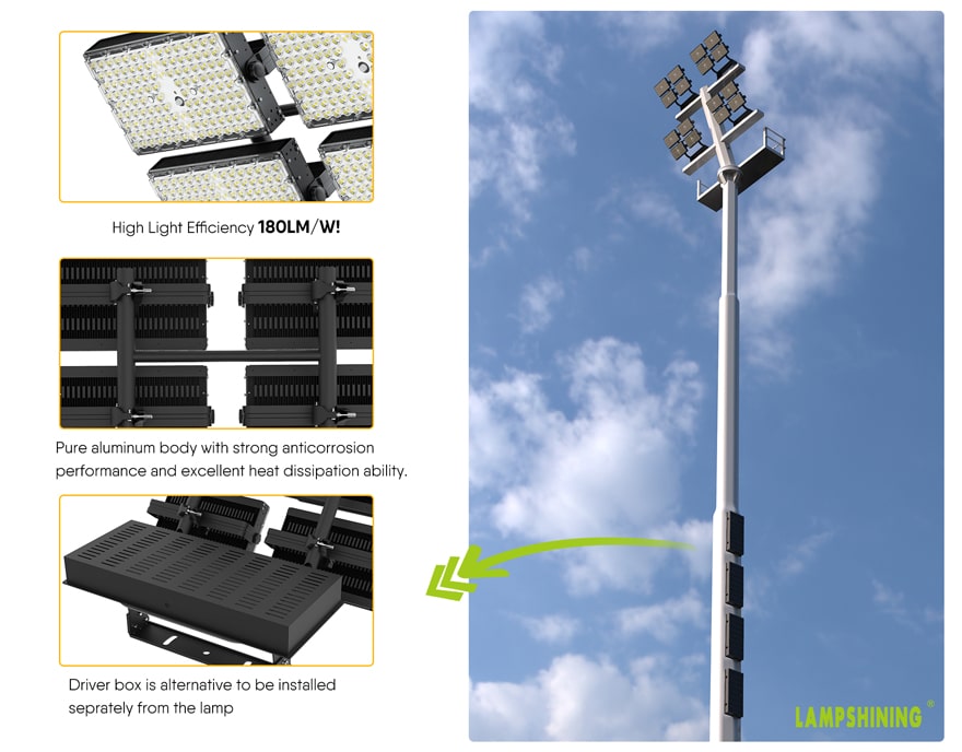 High Power 960W LED Stadium Light Fixtures - 100-277V 25KG Quick ...