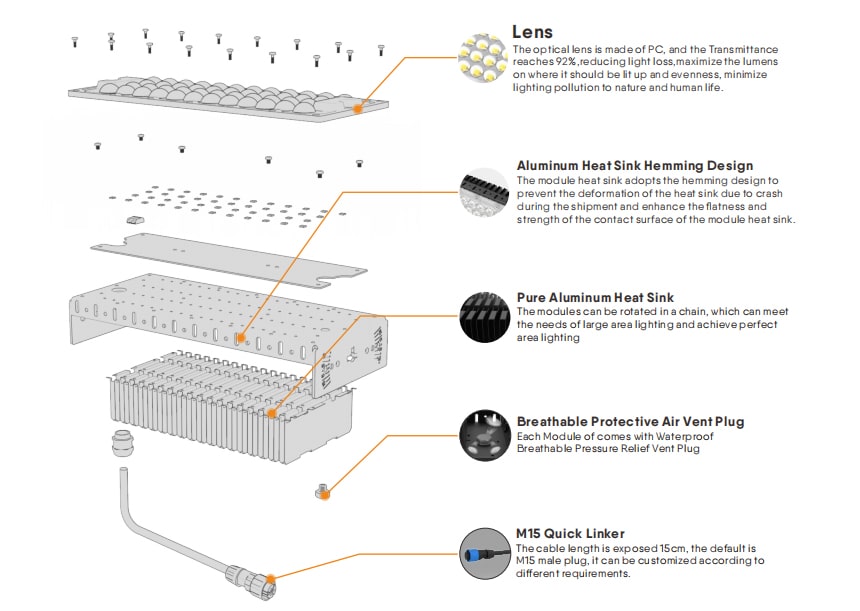 100W LED Fin Module Light, Waterproof Lumileds 5050 175Lm/W Area Light