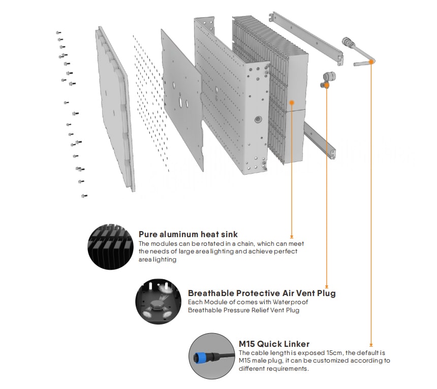 240W 300W Dragon MAX LED Light Module - Folding aluminum fin 46‐48VDC ...
