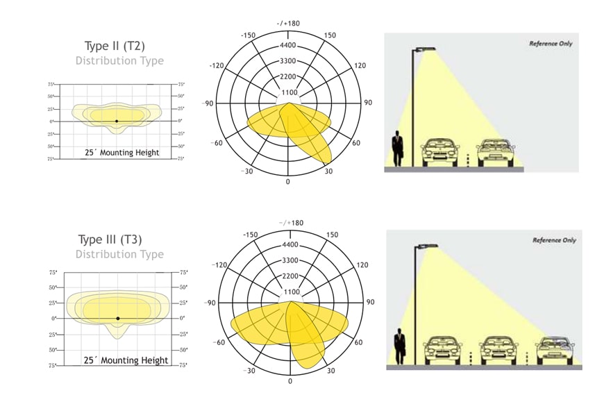 40W LED Street Light, Road Light, Area Light 5800 Lumen Equivalent 105W hps